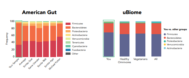 Microbiome Standards | ZymoBIOMICS | Zymo Research