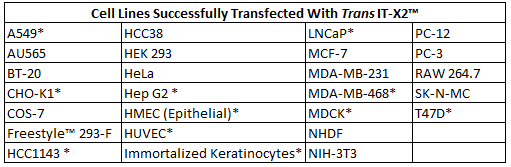 Non-Liposomal Polymeric System - TransIT-X2™