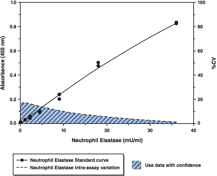 Cambridge Bioscience: Robust neutrophil extracellular trap assay kit